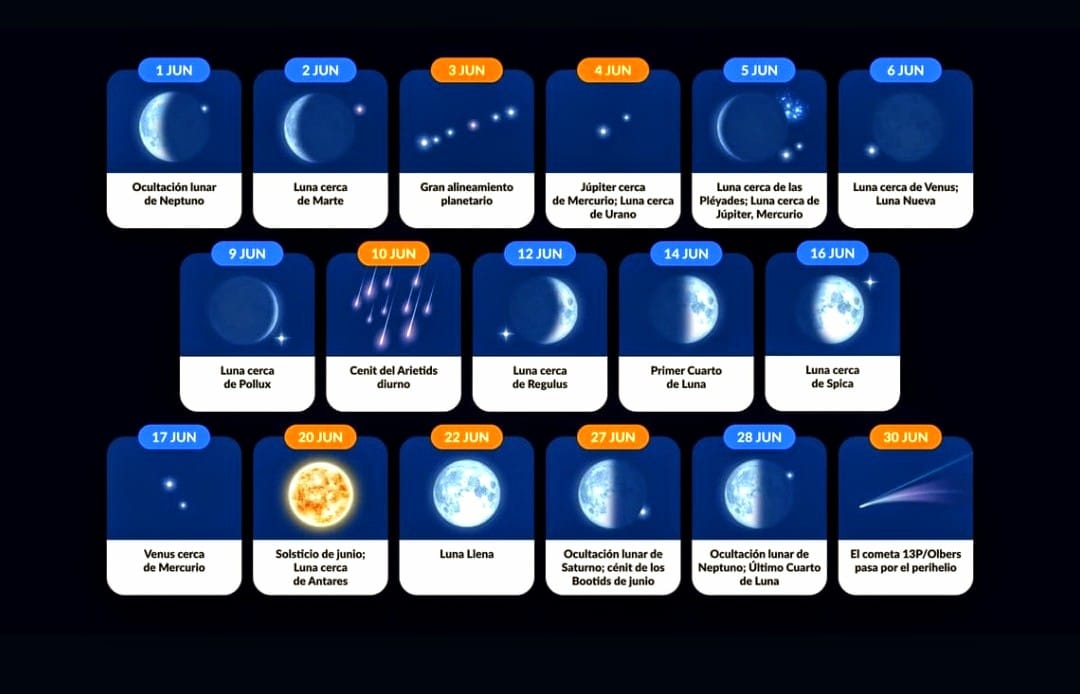 Bóveda celeste una ventana mas para visitantes y avecindados desde el ...